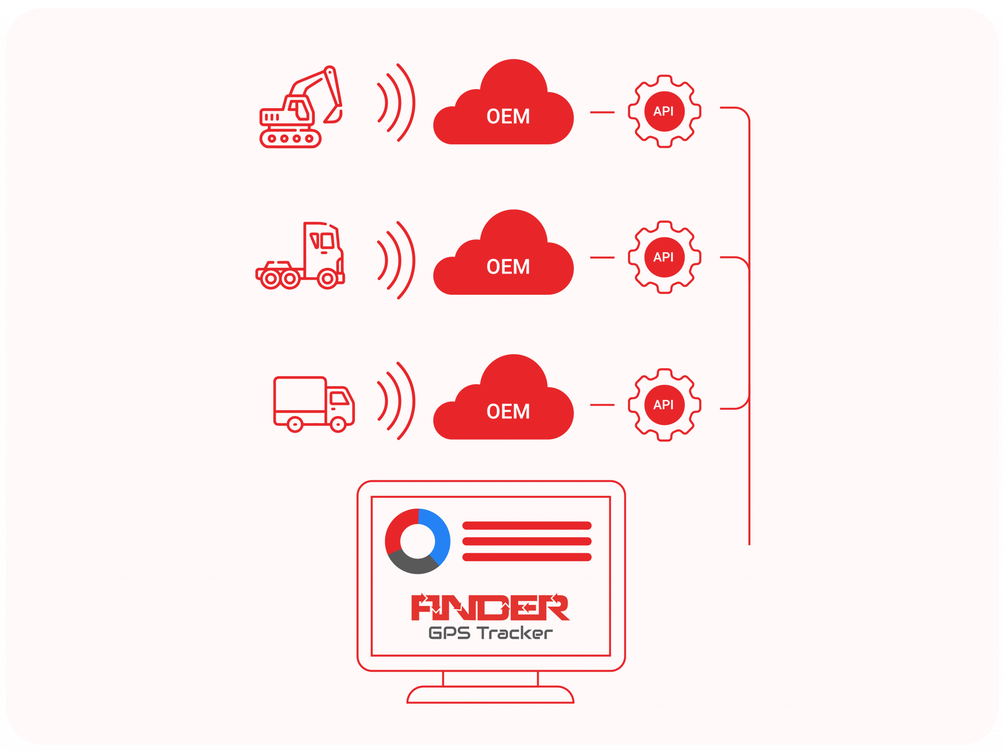 Finder GPS Tracker | Best Vehicle Tracking System in Bangladesh